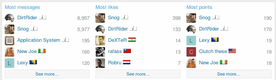 Country Flags by IP Address - Xenforo 2 - 2.2.0 | XenVn.Com