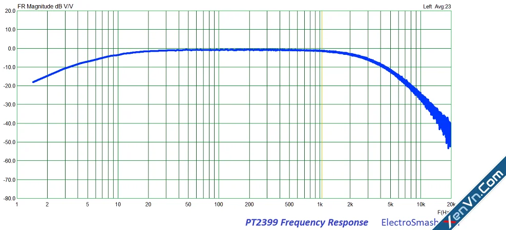 PT2399 Analysis - CMOS Echo / Delay Processor | XenVn.Com PT2399 Analysis - CMOS Echo / Delay Processor | XenVn.Com