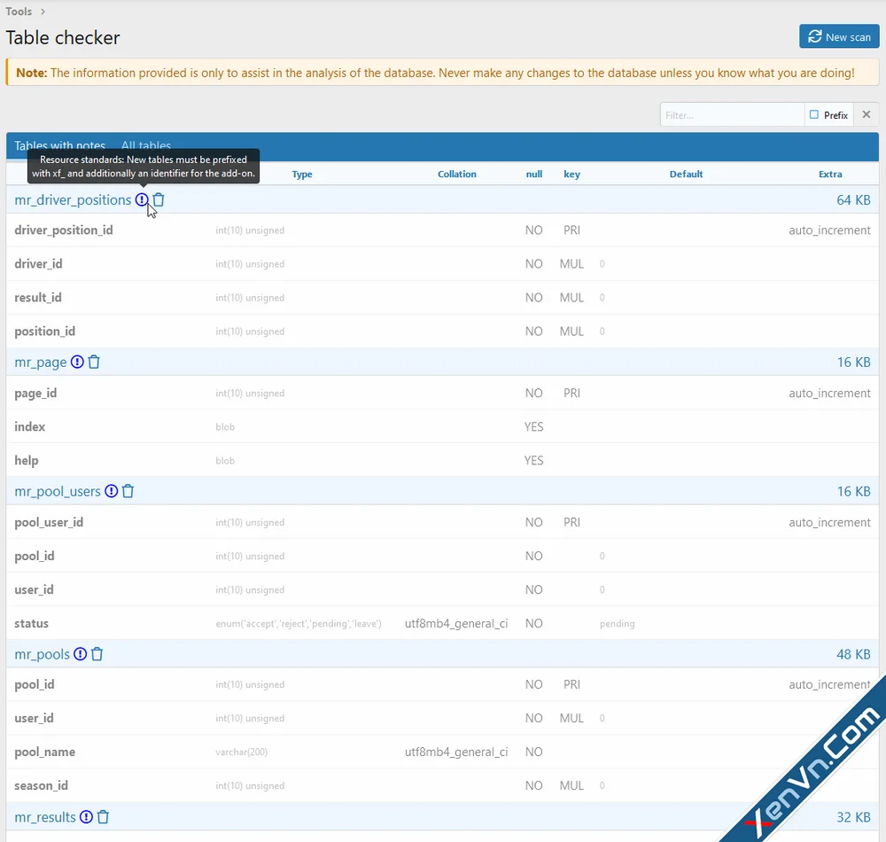 [OzzModz] Table Check - Xenforo 2 - 2.0.0 | XenVn.Com