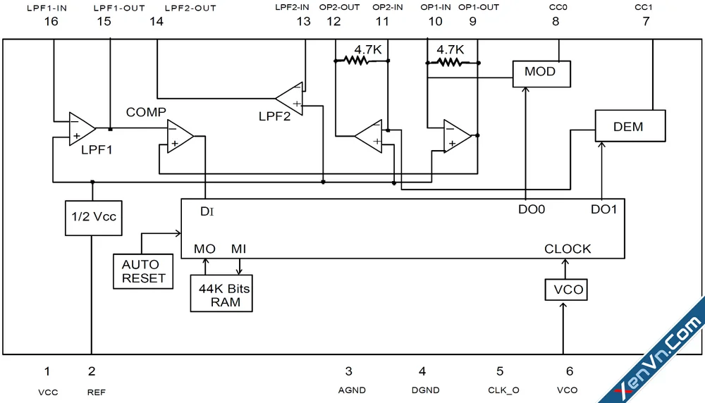PT2399 Analysis - CMOS Echo / Delay Processor | XenVn.Com PT2399 Analysis - CMOS Echo / Delay Processor | XenVn.Com