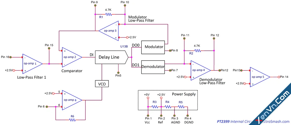PT2399 Analysis - CMOS Echo / Delay Processor | XenVn.Com PT2399 Analysis - CMOS Echo / Delay Processor | XenVn.Com