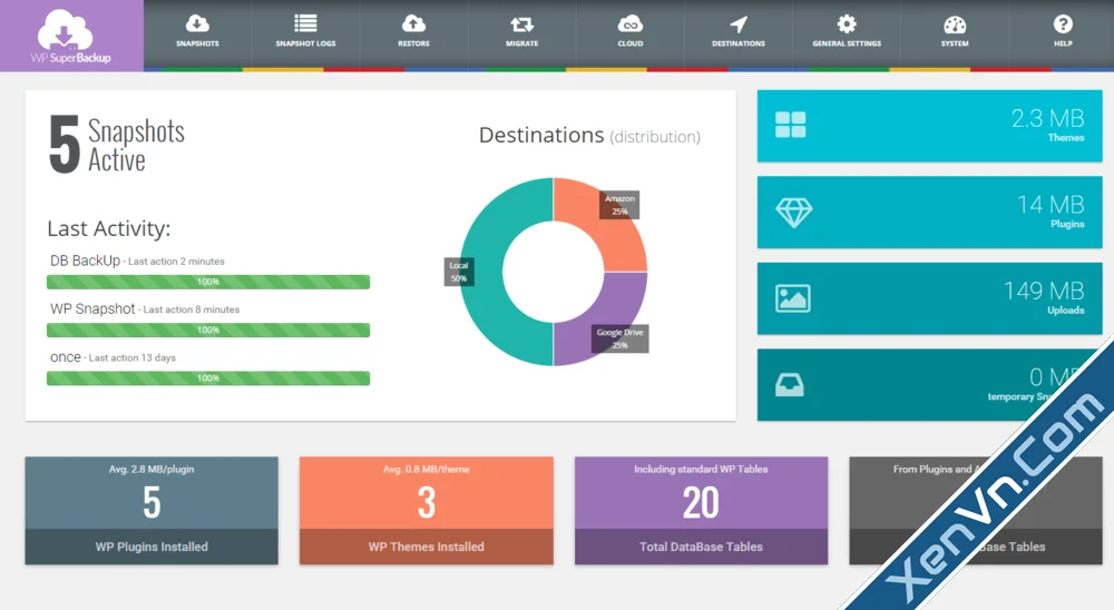 Super Backup & Clone - Migrate for WordPress - 2.3 | XenVn.Com Super Backup & Clone - Migrate for WordPress - 2.3 | XenVn.Com